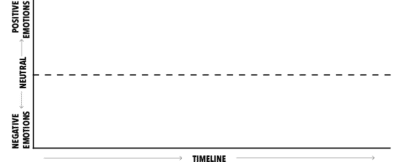 The Project Mood Curve - The Crossroad